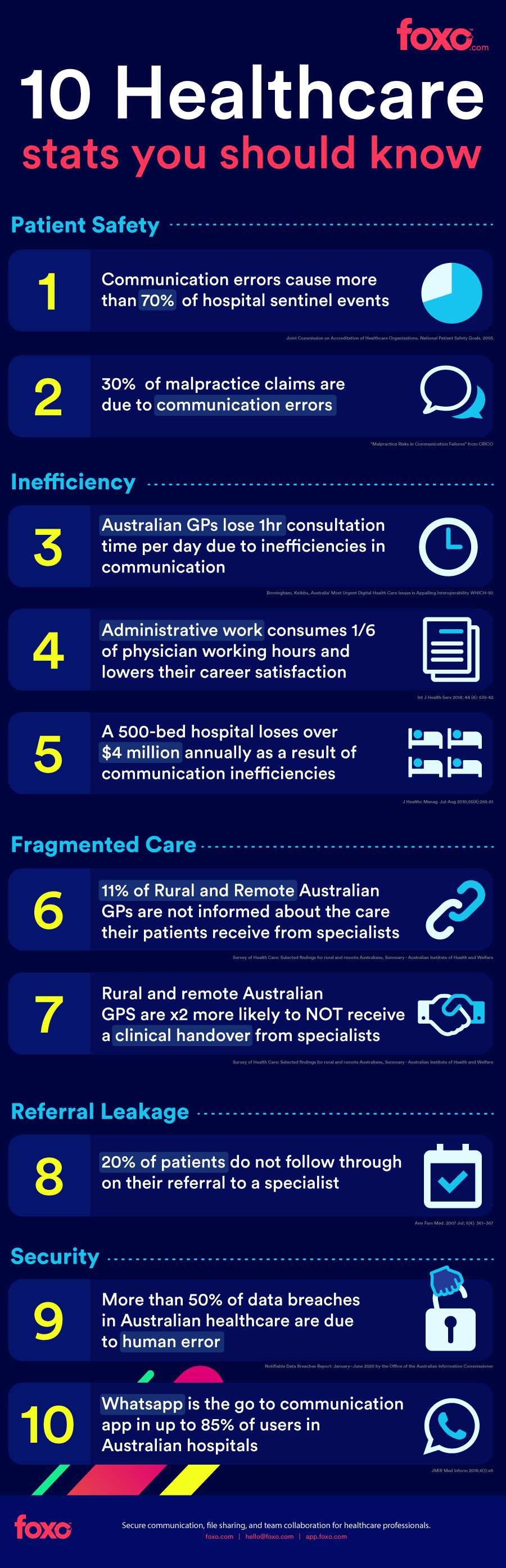 10 Healthcare Stats You Should Know